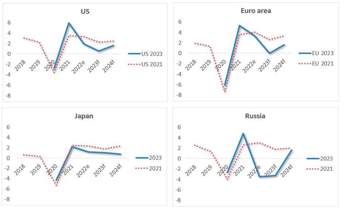 The unwarranted Ukraine proxy war: A year later » Omega Management Korea